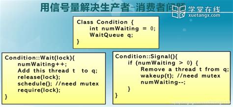 第十一章 信号量与管程wait和signal操作asertgh123的博客 Csdn博客