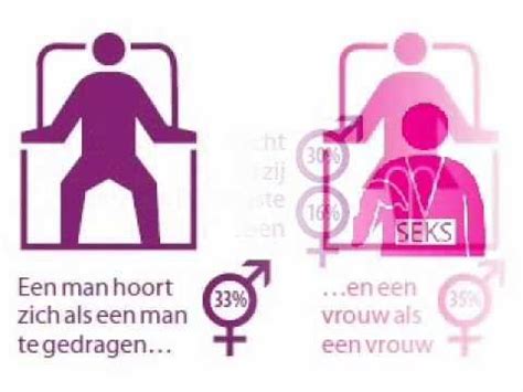 Sex In Nederland YouTube