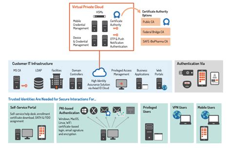Axiad Cloud Cybersecurity Excellence Awards