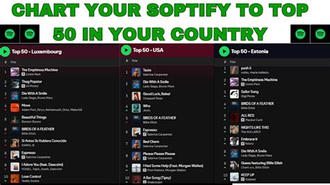Chart Your Spotify Track To Top 50 In Spotify Chart By Fernnerdesfusil
