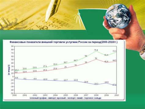 Мировой рынок услуг презентация онлайн