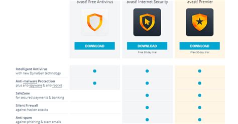Disable Avast Internet Security Lasopaatomic