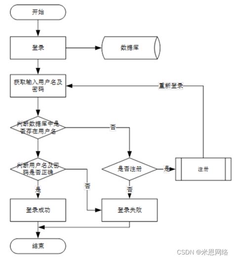 【附源码】计算机毕业设计java游泳馆管理系统设计与实现 高校游泳馆管理系统的设计与实现 csdn博客
