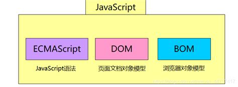 javascript语法简明手册 javascript基本语法规则 csdn博客