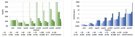 figure 14 from a grid based two stage parallel matching framework for