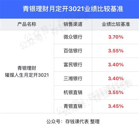 为什么同一款理财在不同银行平台的收益率不一样丨理财攻略 攒钱课代表丨安心理财
