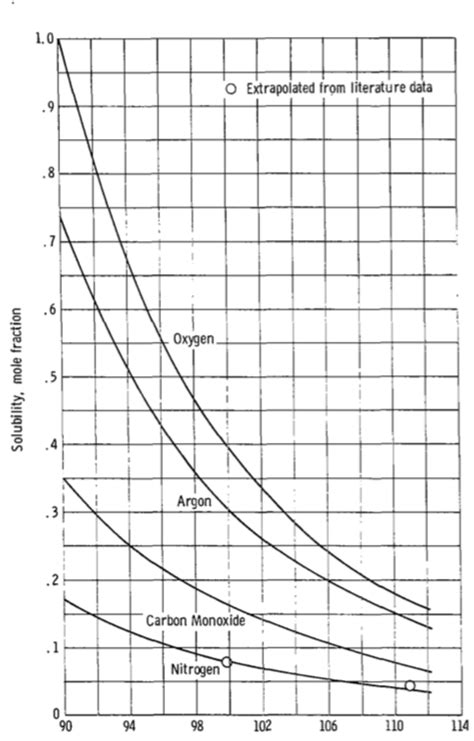 Python Pil Image Returning Zeros Where Real Values Exist Stack Overflow