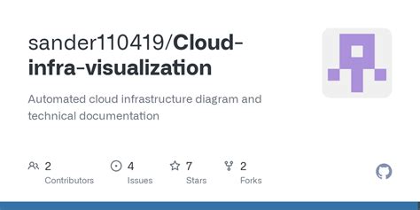 Github Sander110419cloud Infra Visualization Automated Cloud Infrastructure Diagram Creation