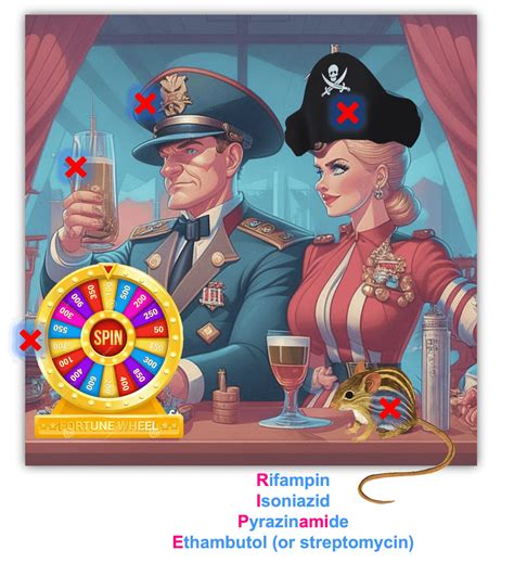 creating visual mnemonics with an ai image generator r step1