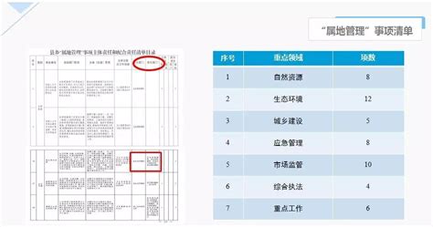 【整改进行时】对形式主义、官僚主义，层层加重基层负担，文山会海突出，督查检查考核过多过频问题的专项整治成效 搜狐大视野 搜狐新闻