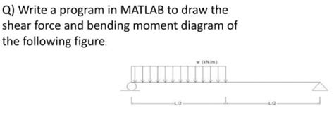 solved q write a program in matlab to draw the shear force