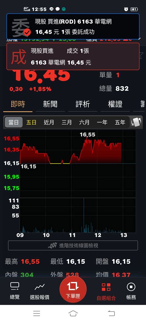 標的 6163華電網 最低價資安網通概念股 Stock板 Disp Bbs
