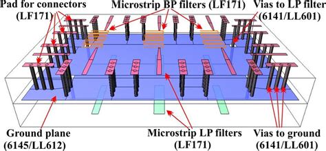 Multilayer Structure With Integrated Lp And Bp Filters Multilayer Download Scientific Diagram