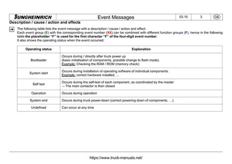 Jungheinrich Forklift Truck Fault Codes Dtcpdf