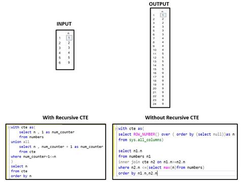 Dataanalyst Sql Interviewprep Mysql Dataanalysis Excel Powerbi