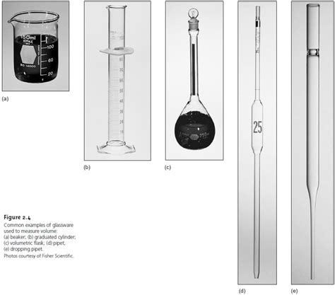 Instrument Used To Find Volume