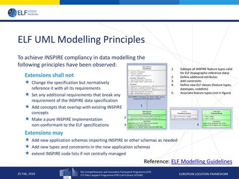 Elf Extensions Inspire Mig T Ppt Download