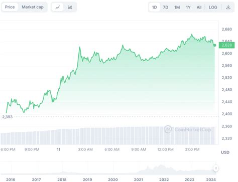 Spot Ethereum Etf May See Green Light In May
