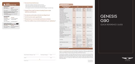 2020 Genesis G90 Quick Reference Guide For Owners Genesis Connected
