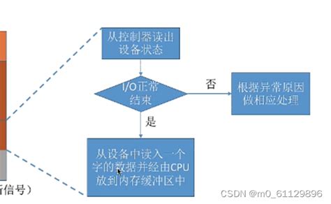 操作系统复习实记 单用户单任务操作系统、单用户多任务操作系统、多用户多任务操作系统 csdn博客