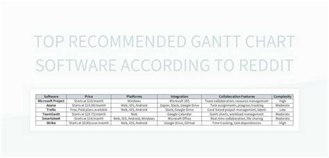 Top Recommended Gantt Chart Software According To Reddit Excel Template Free Download Pikbest
