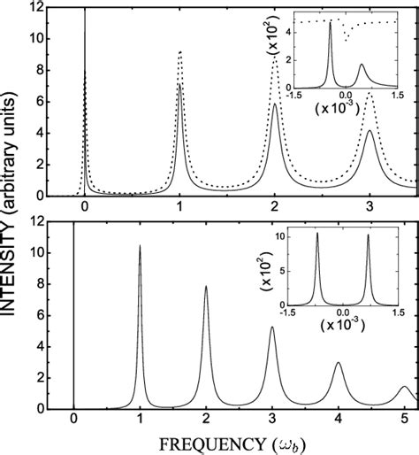 Figure 2 From Quantum Dot Cavity QED In The Presence Of Strong Electron