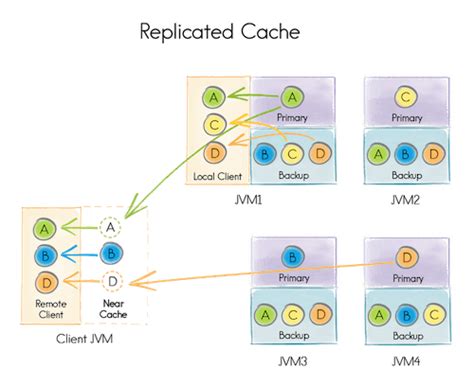 Apache Ignite Introducción Aprender BIG DATA desde cero