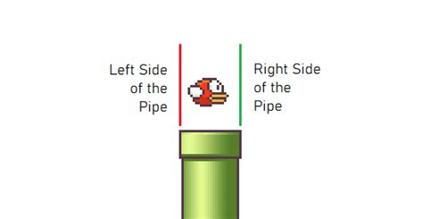 Flappy Bird Game Using PyGame In Python Tpoint Tech