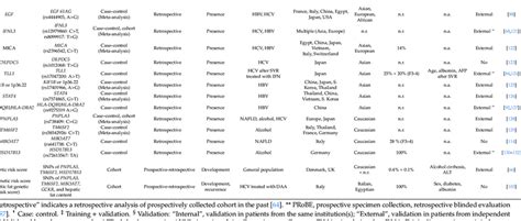 Molecular Hcc Risk Biomarkers Download Scientific Diagram