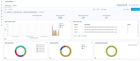 New Design Of Vulnerabilities Visualizations Issue 2262 Wazuh