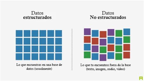 Gestión de Datos estructurados vs Datos no estructurados