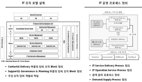 김순식의 It정보기술 It 운영 체계 정의 Sample
