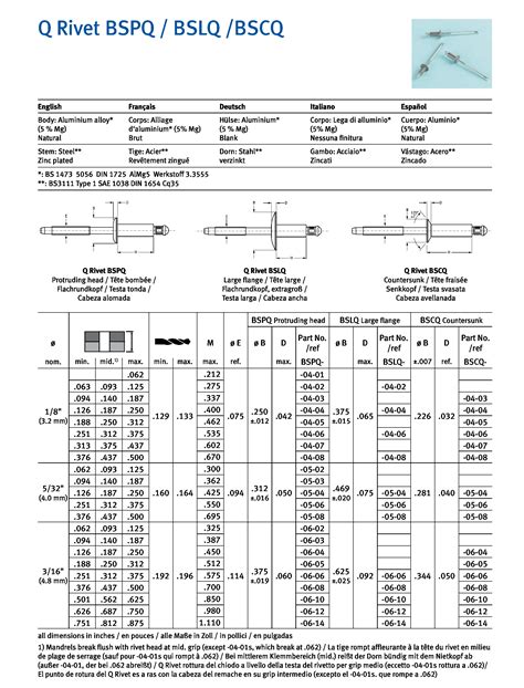 Avdel Q Rivet Bspq 06 04 Q Locking Style Blind Rivet 3 16 Inch 0 187 Inch 0 126 0 250