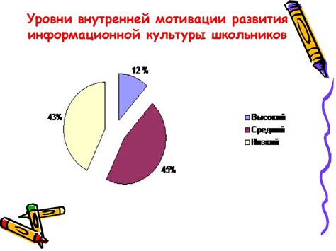 Интегрированный урок как один из способов формирования информационной