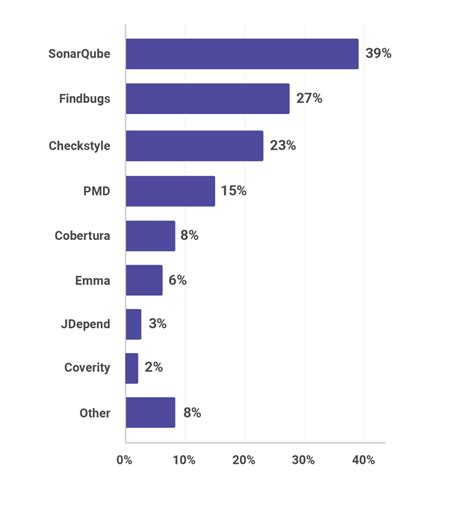 Jvm Ecosystem Report 2018 About Your Tools Snyk