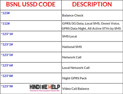 SOLUTION KEY EXTRA GYAN LIST OF USSD CODE