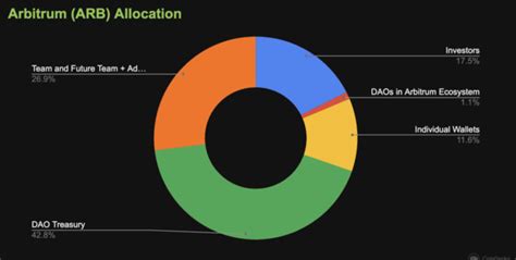 Arbitrum Arb Price Prediction 202520262030
