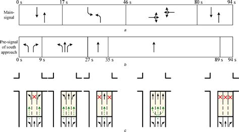 Analysis Of Saturation Flow Rate At Tandem Intersections Using Field Data Zhao 2018 Iet