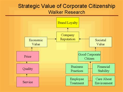 Ppt Slide