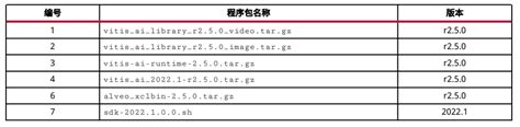 Vitis Ai Library 用户指南 Fpga 开发圈