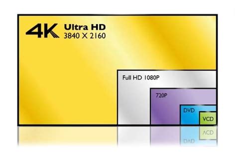 UHD Vs OLED The Ultimate Comparison RGBLEDWORLD