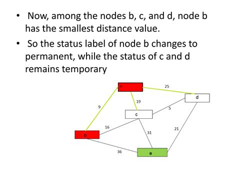 Dijkstra's algorithm | PPTX | Computing | Technology & Computing