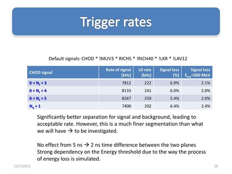 update on trigger simulation ppt download
