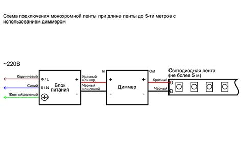 Подключение диммера к светодиодной ленте