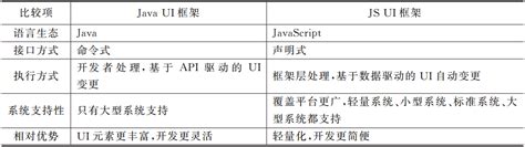 鸿蒙开发入门 开发第一个鸿蒙应用页面跳转 Csdn博客