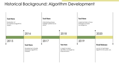 Historical Background Algorithm Development Faster Convergence Ppt