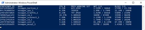 Docker Bootcamp Container Isolation Modes Blogs Perficient