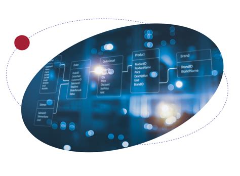 Dynamics Gp Erp Financial Management Microsoft Gp Partner