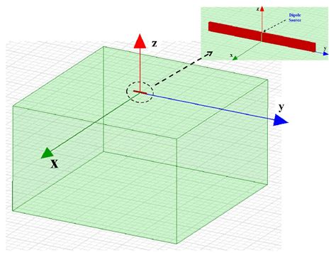 3d Problem Electrically Small Center Fed Dipole Antenna Centered On