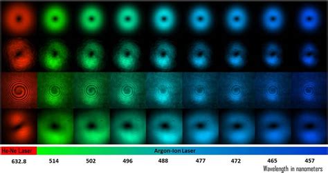 Row 1 The Simulated Amplitude Distribution Of The Vortex Generated For Download Scientific